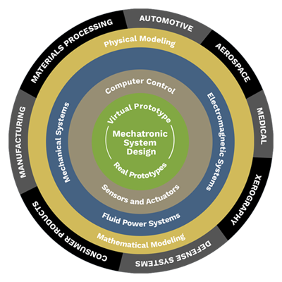 Shop - Multidisciplinary Mechatronics Innovation